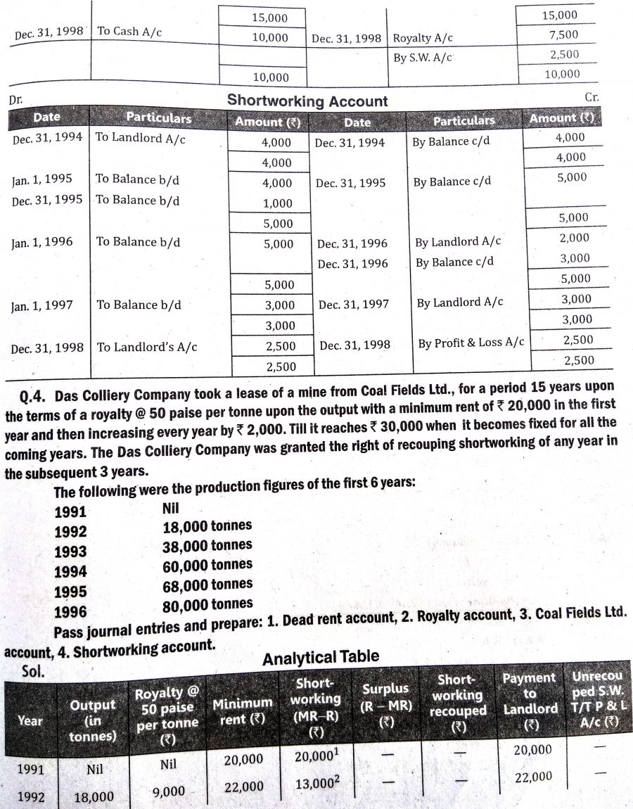 BCOM 1st Year Royalties Accounts Long Question Answer Notes