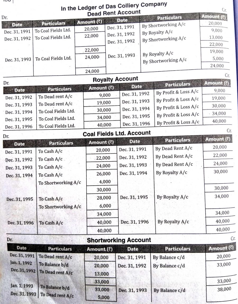 BCOM 1st Year Royalties Accounts Long Question Answer Notes
