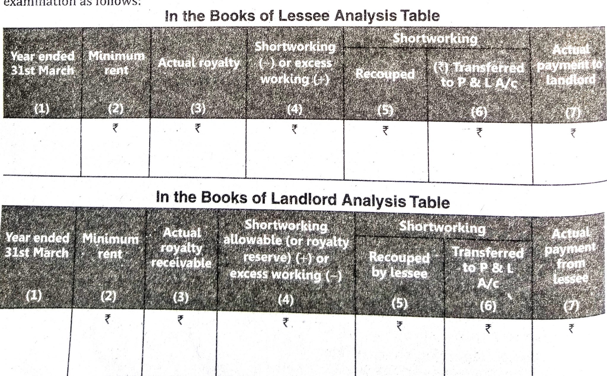 BCOM 1st Year Royalties Accounts Long Question Answer Notes